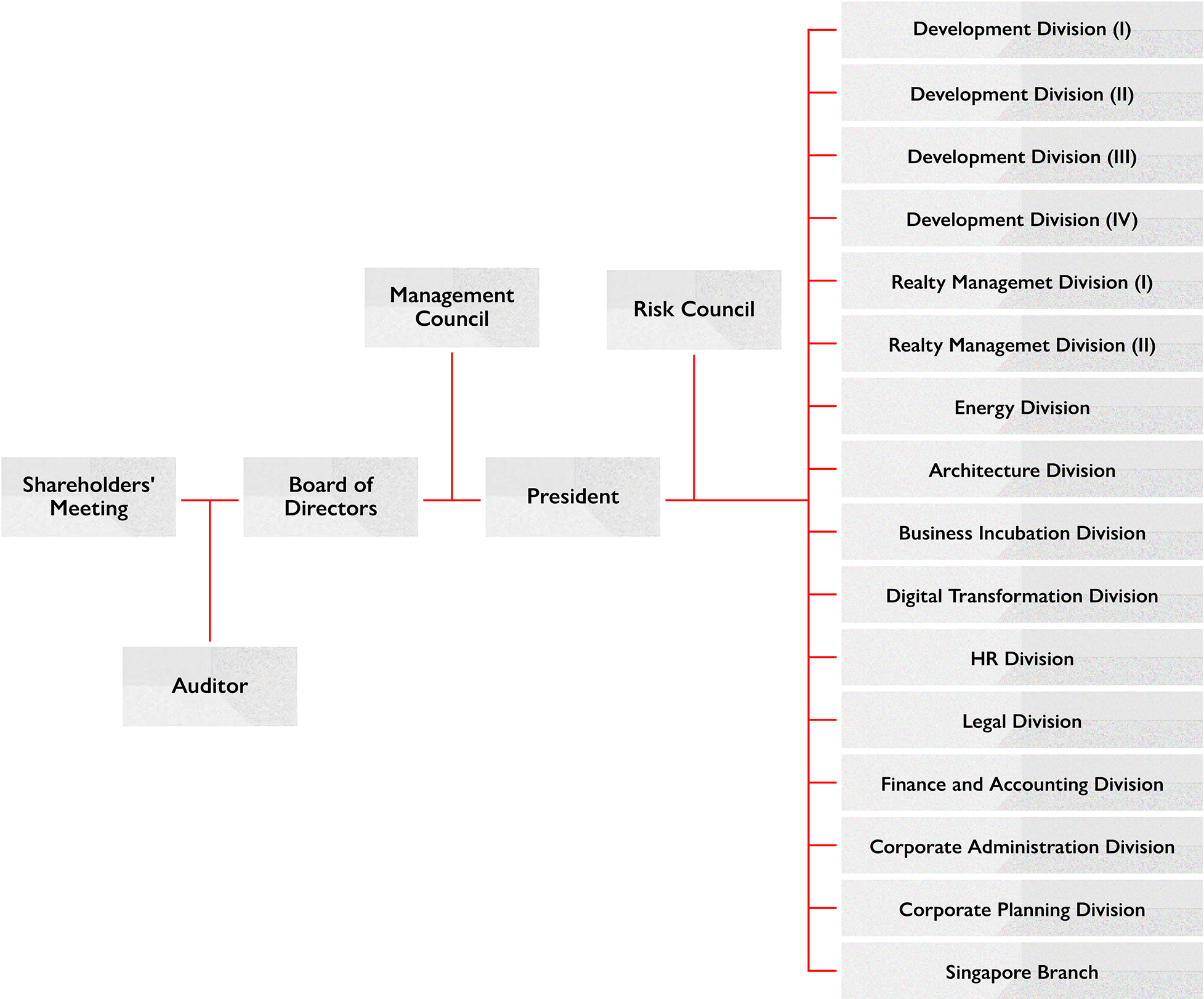 Organizational Chart | Fukuoka Jisho
